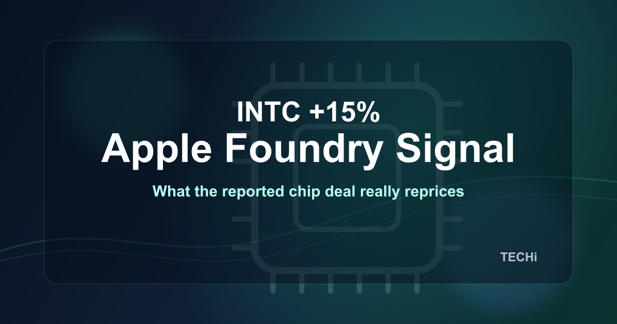 Intel's 15% Apple Rally Is a Foundry Credibility Test | TECHi