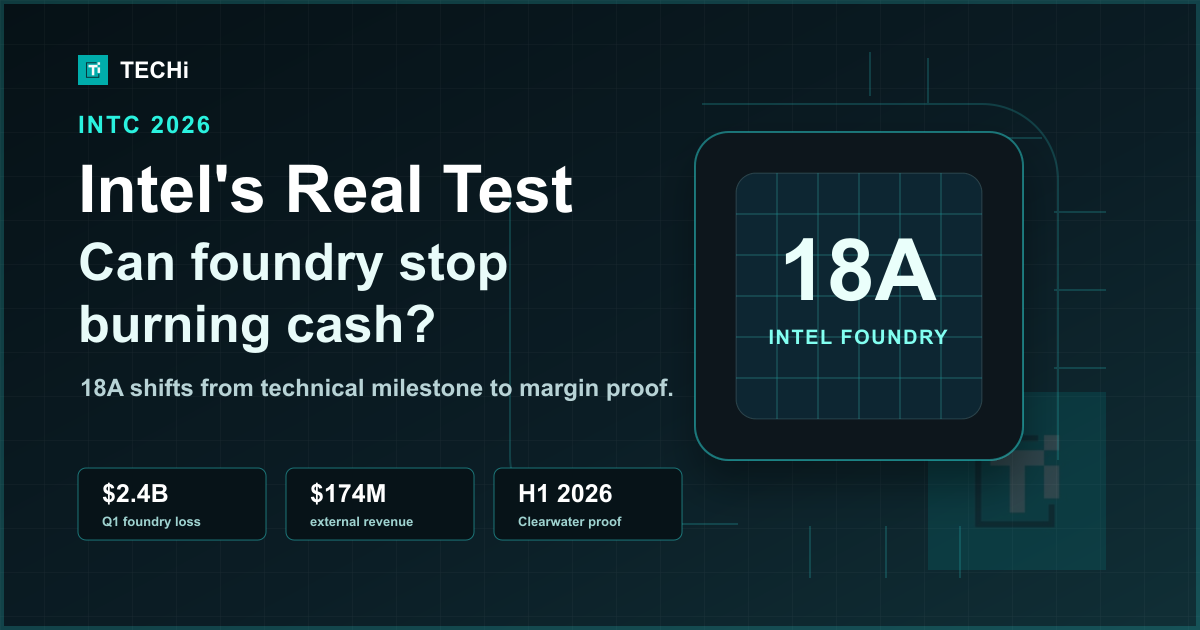 Intel's Real 2026 Test: Can Foundry Stop Burning Cash Before 18A Needs ...