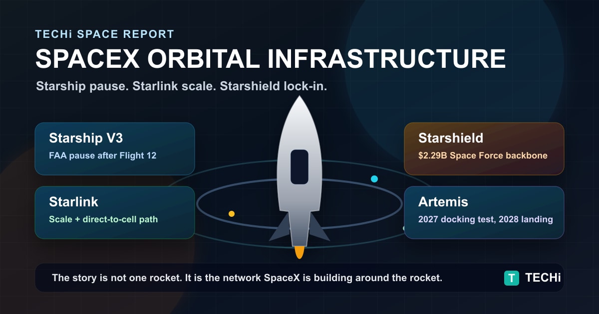 SpaceX News: Starship's FAA Pause Masks a Bigger Starlink and ...