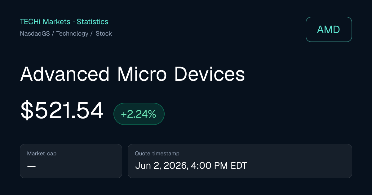 AMD Valuation Ratios, Market Cap & Key Metrics | TECHi