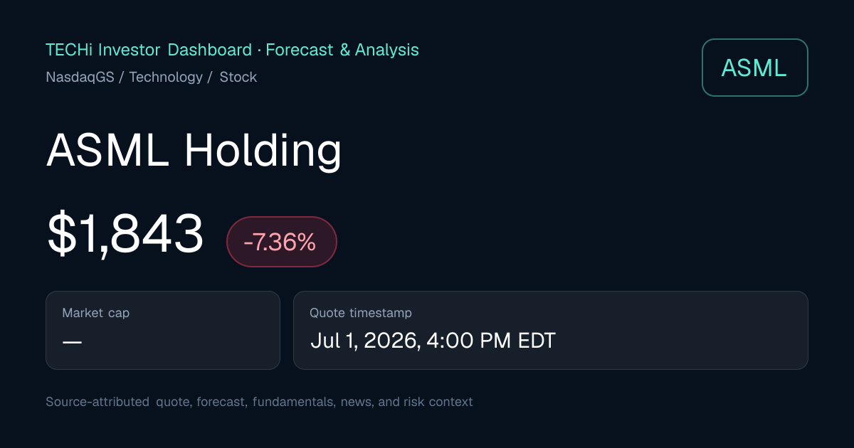 ASML Stock Forecast & Analyst Ratings - July 2026 | TECHi