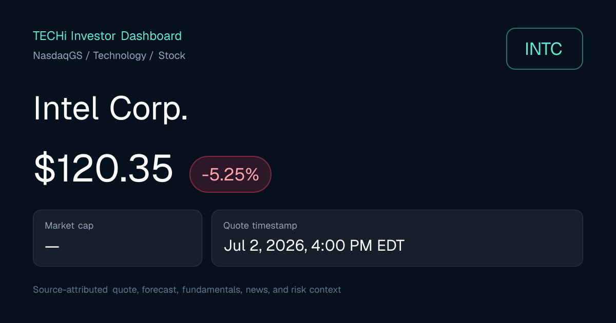 Intel Corp. (INTC) Stock Dashboard, Price, Forecast & Financials | TECHi