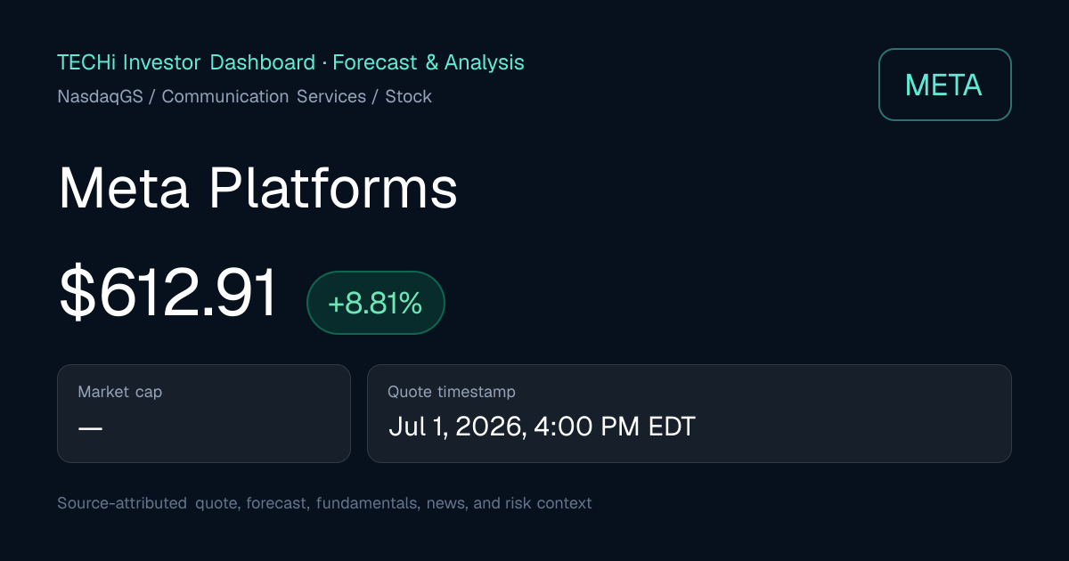META Stock Forecast & Analyst Ratings - July 2026 | TECHi
