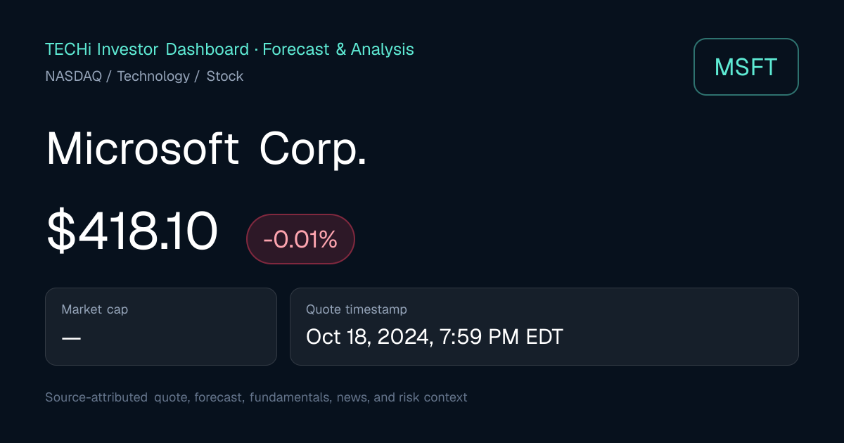 MSFT Stock Forecast & Analyst Ratings - June 2026 | TECHi