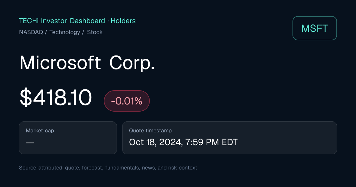 MSFT Institutional Ownership & Insider Trading History | TECHi