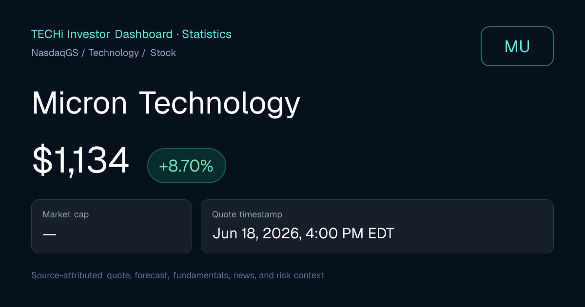 MU Valuation, Ratios & Market Statistics | TECHi