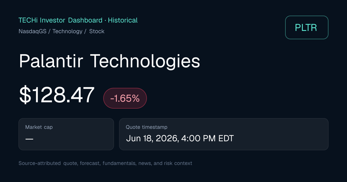 PLTR Historical Prices, Returns & Volatility | TECHi
