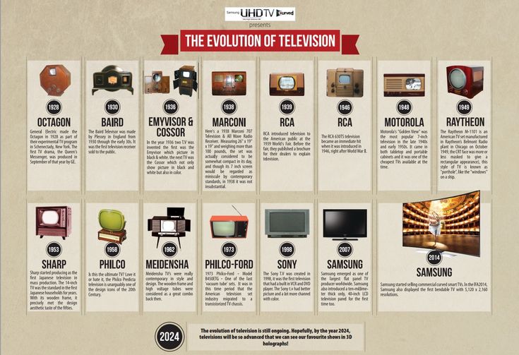 The Evolution of Television