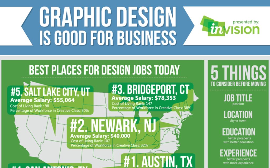 Graphic design is good for business - TECHi
