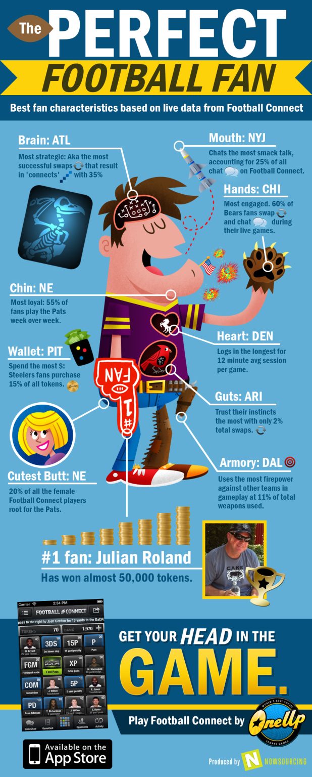 The perfect football fan - TECHi