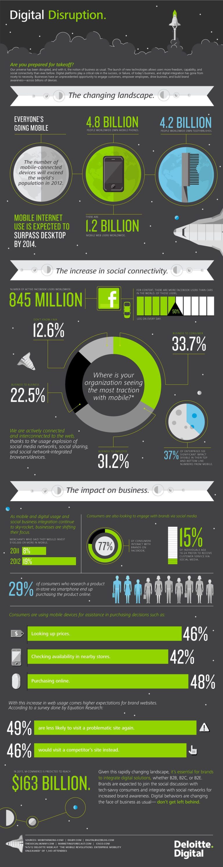 Going mobile on Facebook [Infographic] - TECHi