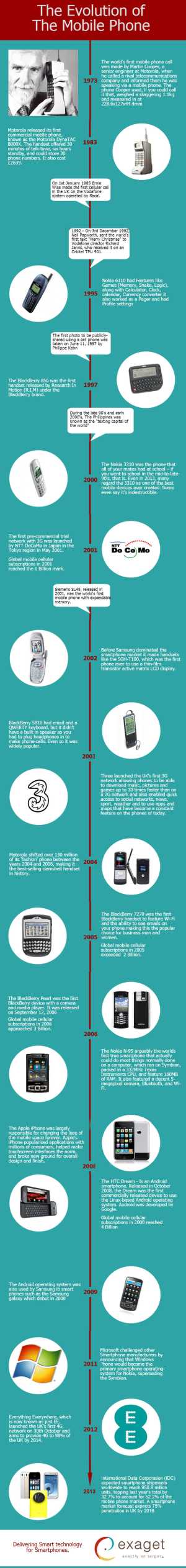 #Infographic: The evolution of the mobile phone - TECHi