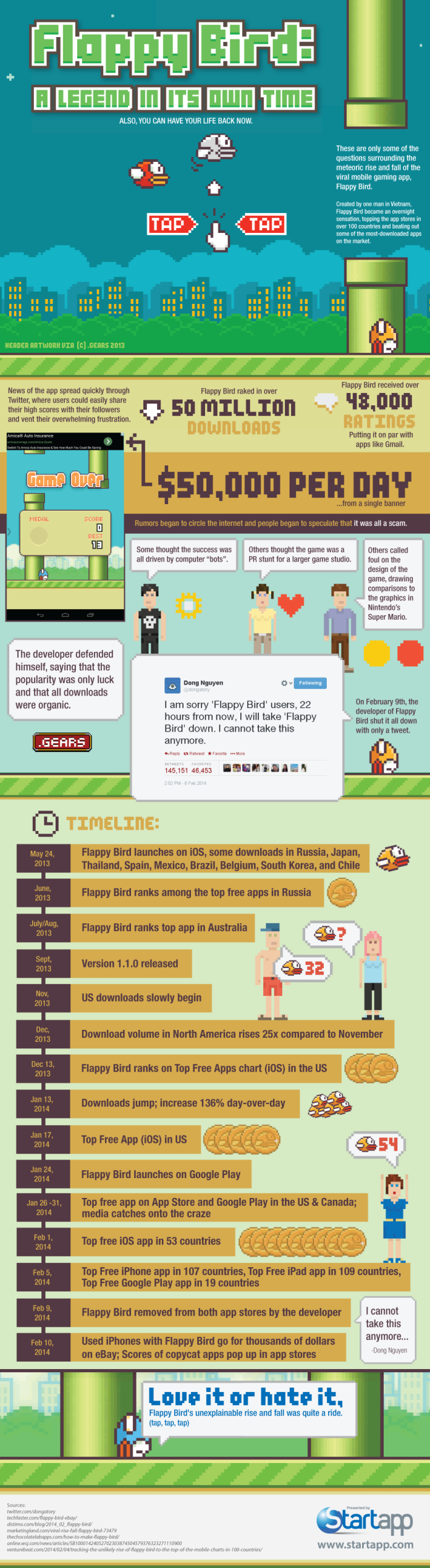 The rise and fall of Flappy Bird