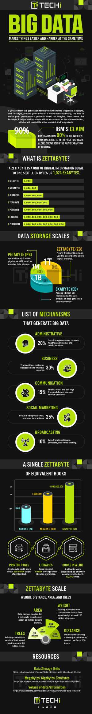 What is Big Data and Why It’s Bigger Than You Realize