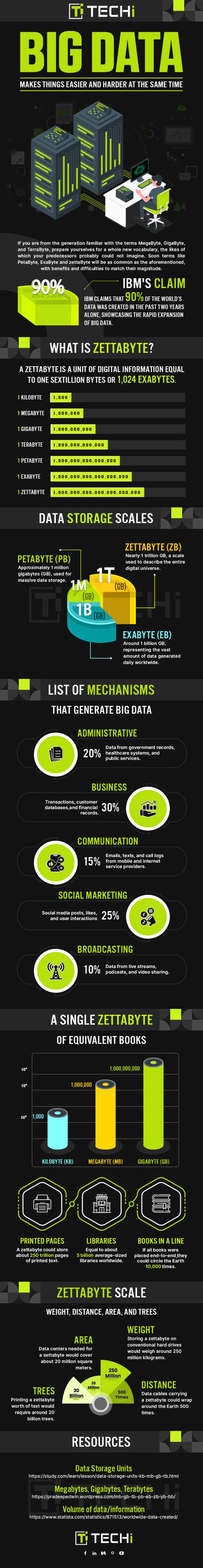 What is Big Data and Why It’s Bigger Than You Realize