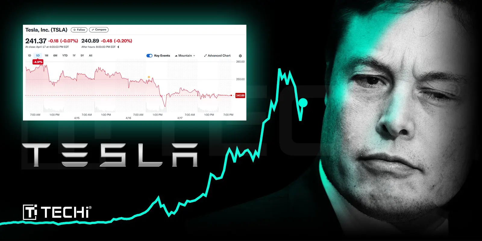 Tesla Stock Struggles Ahead of Q1 2025 Earnings as Wall Street Turns ...