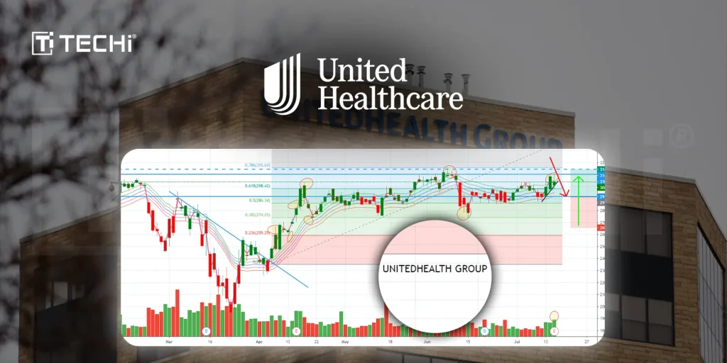 UnitedHealth Stock Plunges After 2025 Profit Warning Amid Surging Medical Expenses