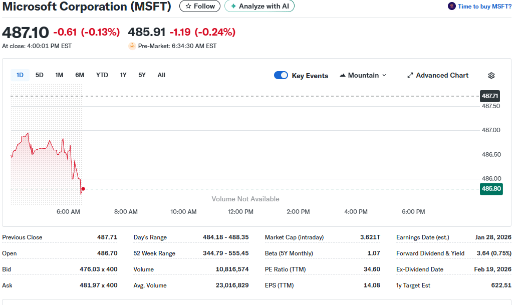 Alphabet or Microsoft Stock: The AI Stock Battle That Could Define 2026