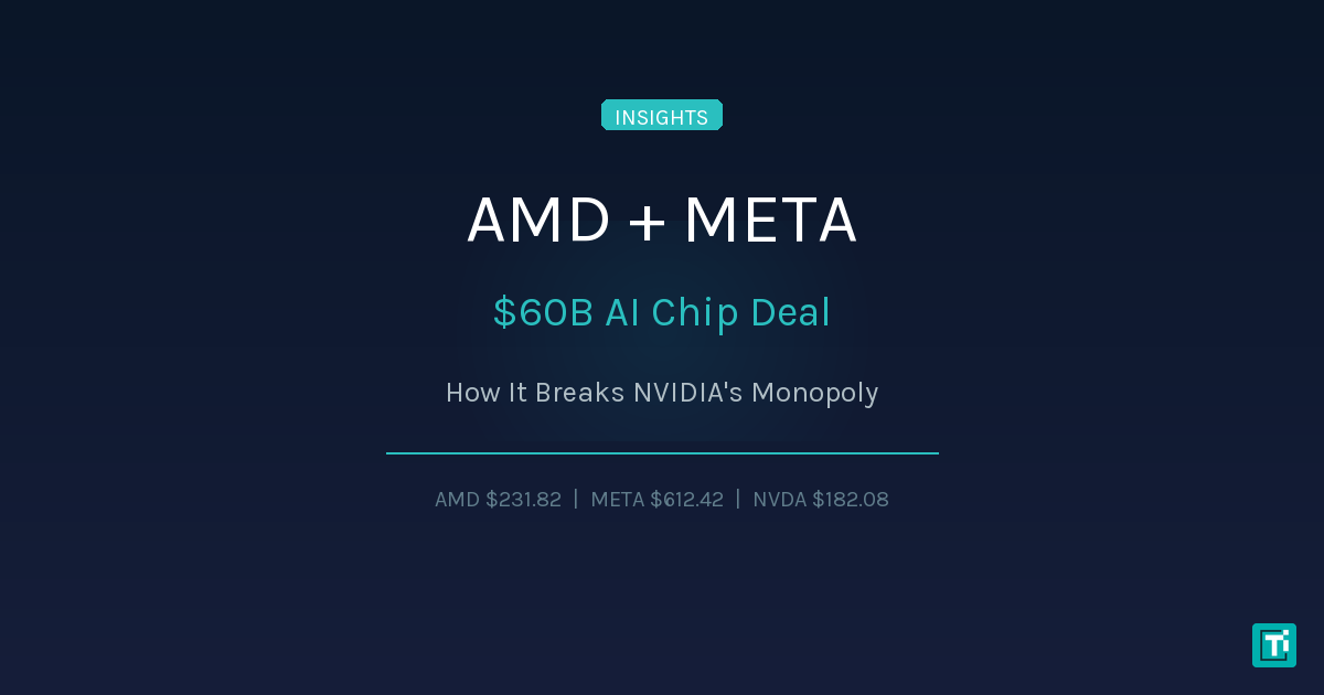 AMD's $60B Meta Deal: How It Breaks NVIDIA's AI Monopoly | TECHi