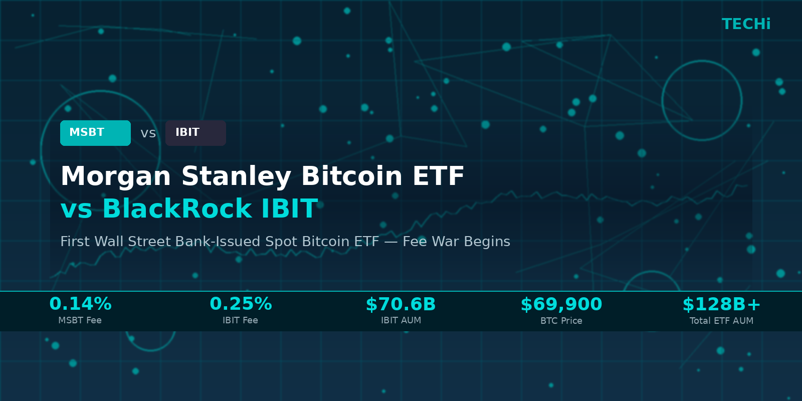 Morgan Stanley MSBT vs BlackRock IBIT: Fees and Risks | TECHi